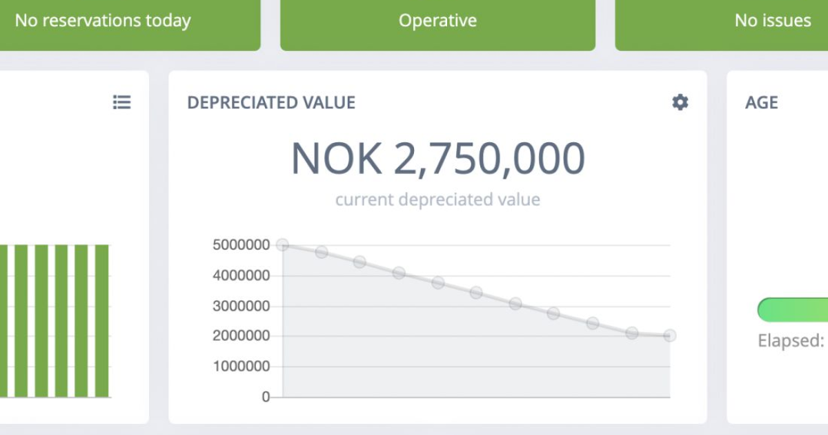 Equipment Management and Depreciation - What's the connection? | Itefy